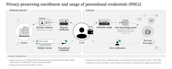 Decentralized Identity Foundation - Blog